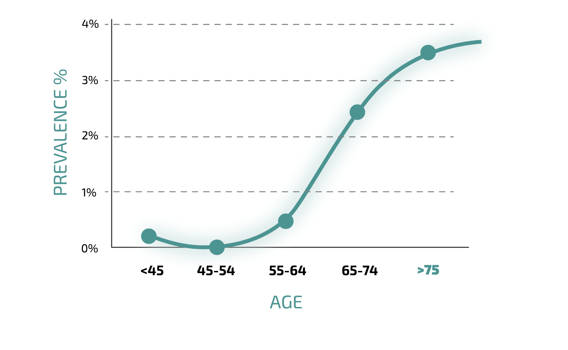 Clinical Needs | Innovheart