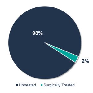Clinical Needs | InnovHeart